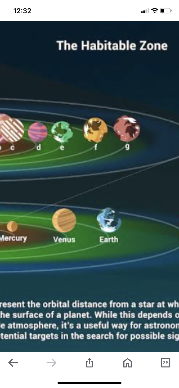 Is the habitable zone really habitable – Universe discoveries