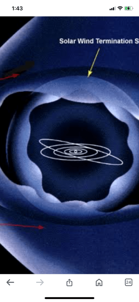 Where is the edge of solar system – Universe discoveries