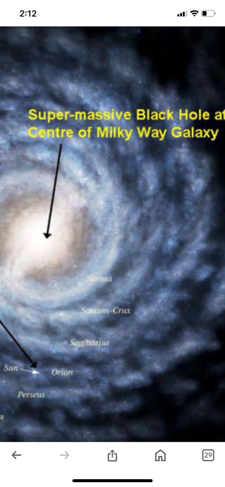 Sun galactic orbit and its effects – Universe discoveries