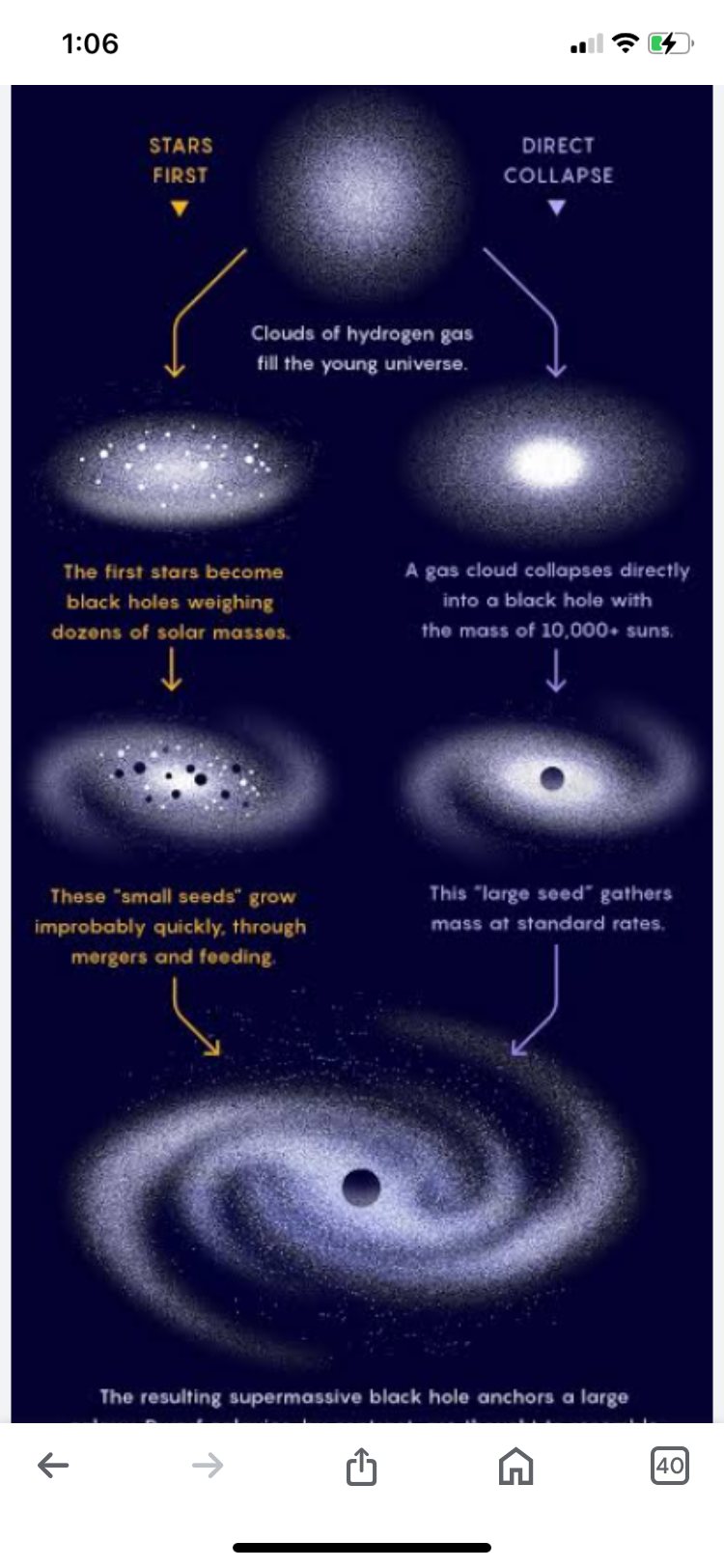 James Webb Reveals How Supermassive Black Holes Sculpt the Universe’s ...