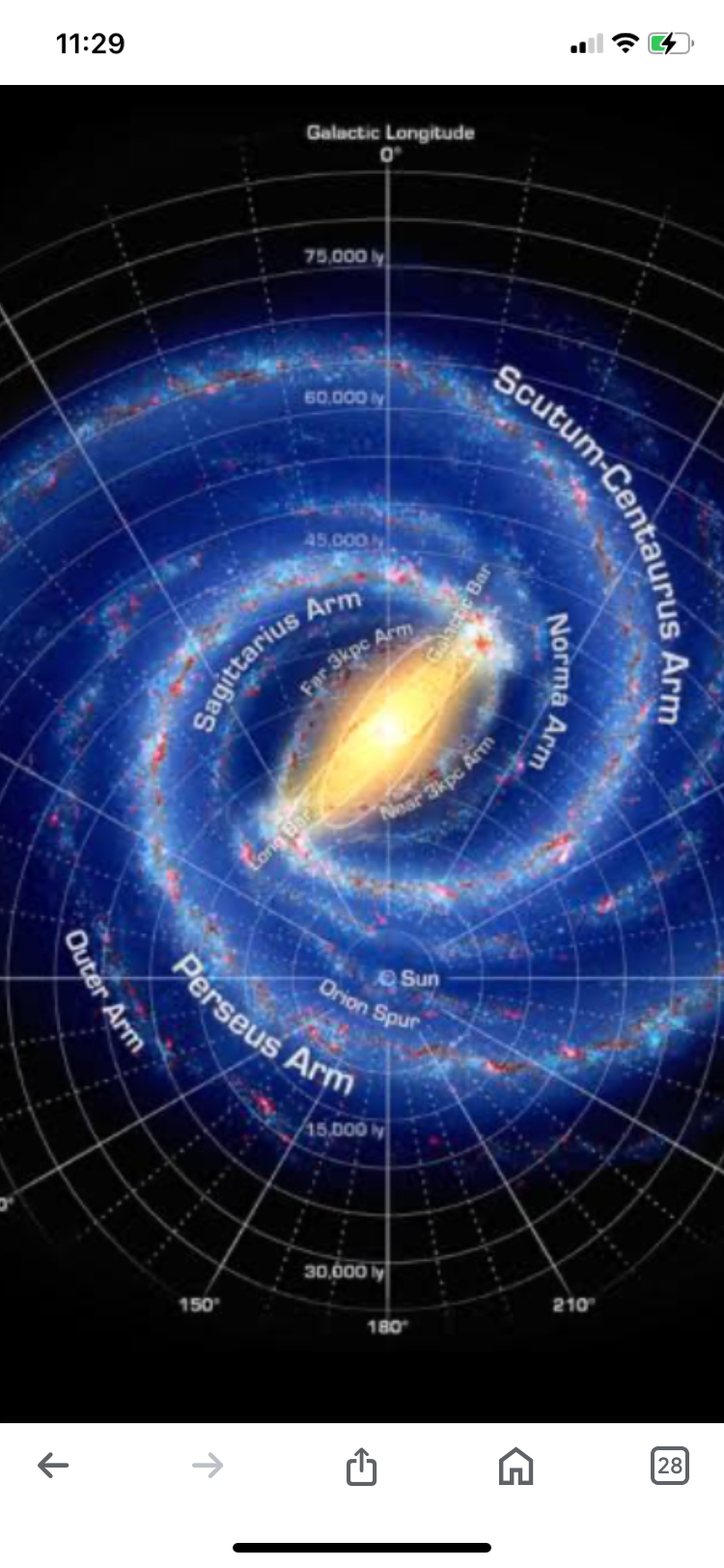 How many solar systems are in our Milky Way – Universe discoveries
