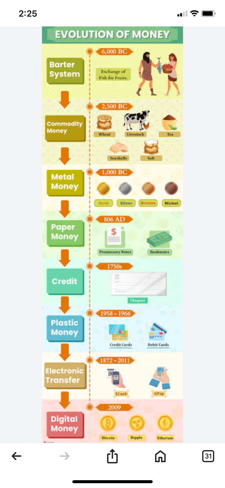Evolution and history of money – Universe discoveries